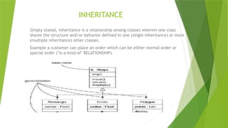 CLASS DIAGRAMS IN OBJECT ORIENTED ANALYSIS AND DESIGN | PPTX