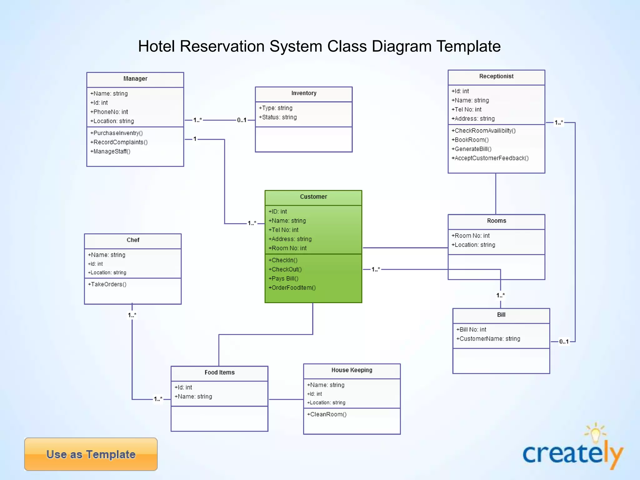 Class Diagram Templates by Creately | PPTX | Technology & Computing