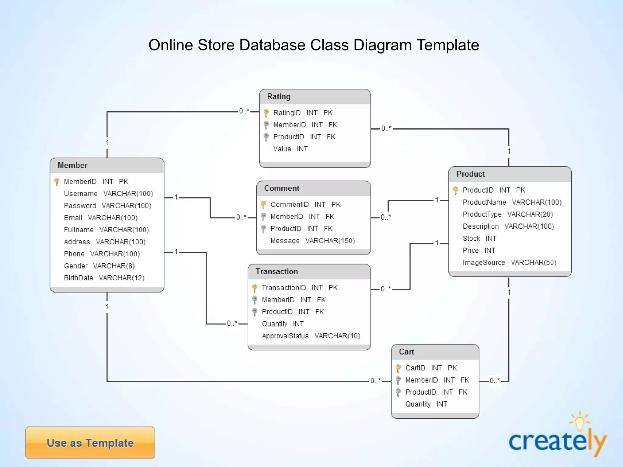 Class Diagram Templates by Creately | PPTX | Technology & Computing