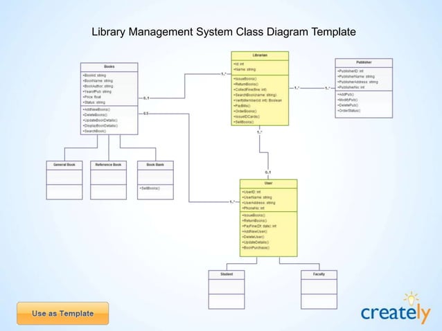 Class Diagram Templates By Creately Ppt