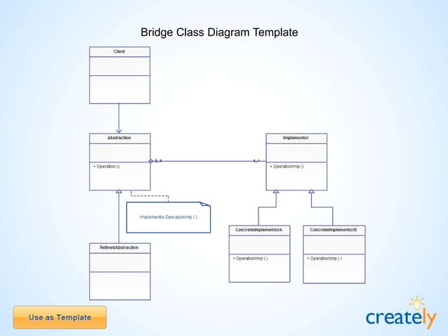 Class Diagram Templates By Creately Ppt
