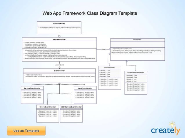 Class Diagram Templates by Creately | PPTX | Technology & Computing