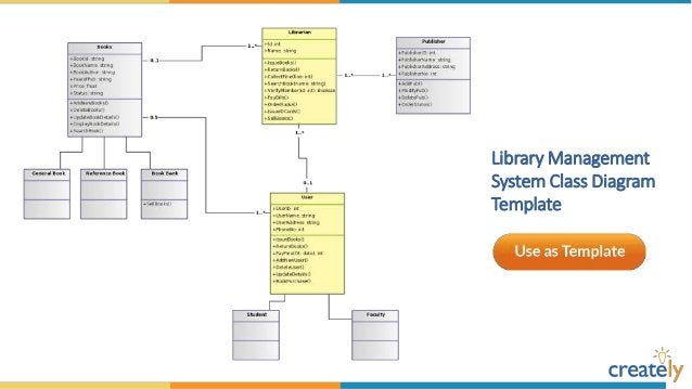 Class Diagram Templates by Creately | PPTX | Technology & Computing