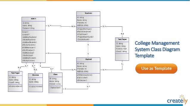 Class Diagram Templates by Creately | PPTX | Technology & Computing
