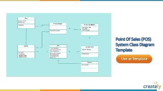 Class Diagram Templates by Creately | PPTX
