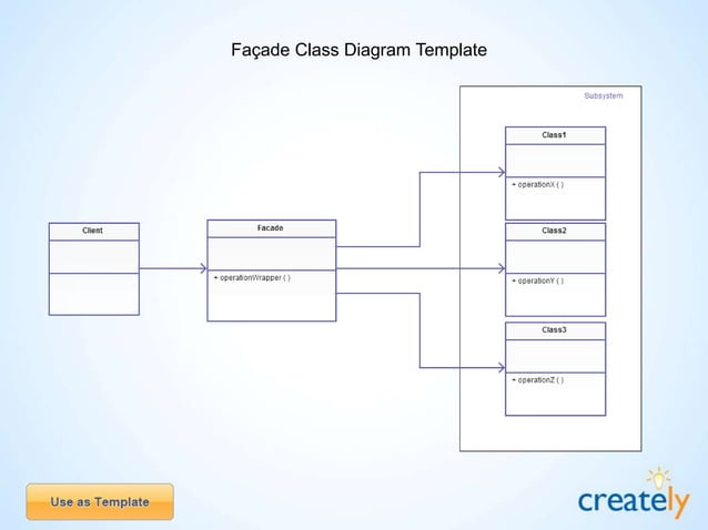 Class Diagram Templates By Creately Ppt