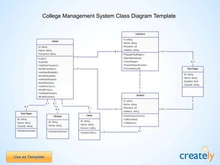 Uml Model Diagram Template