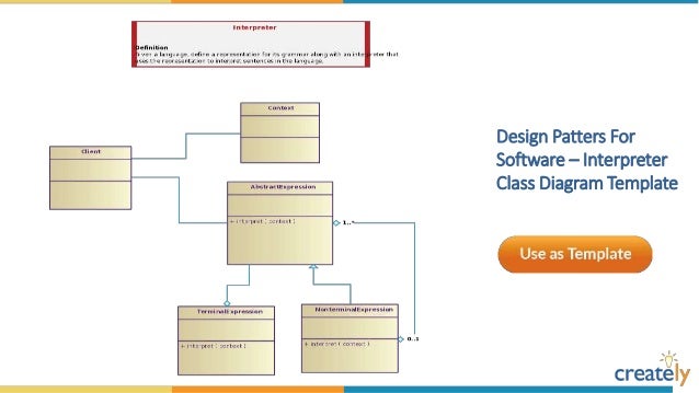 Class Diagram Templates by Creately