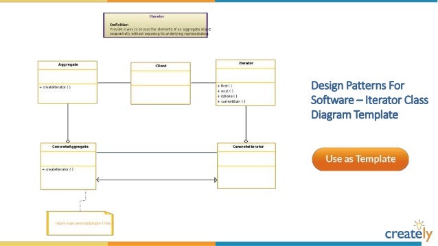 Class Diagram Templates by Creately