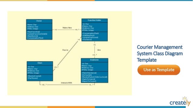 Class Diagram Templates by Creately
