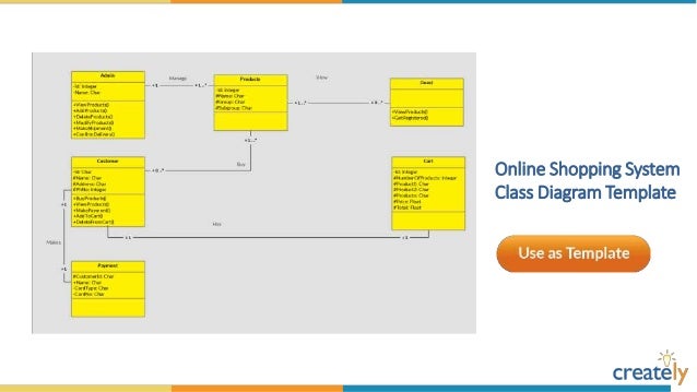 Class Diagram Templates by Creately