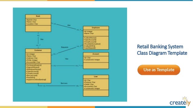 Class Diagram Templates by Creately