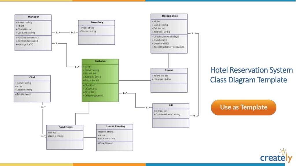 Template Method Class Diagram Diagram Class System Order Uml