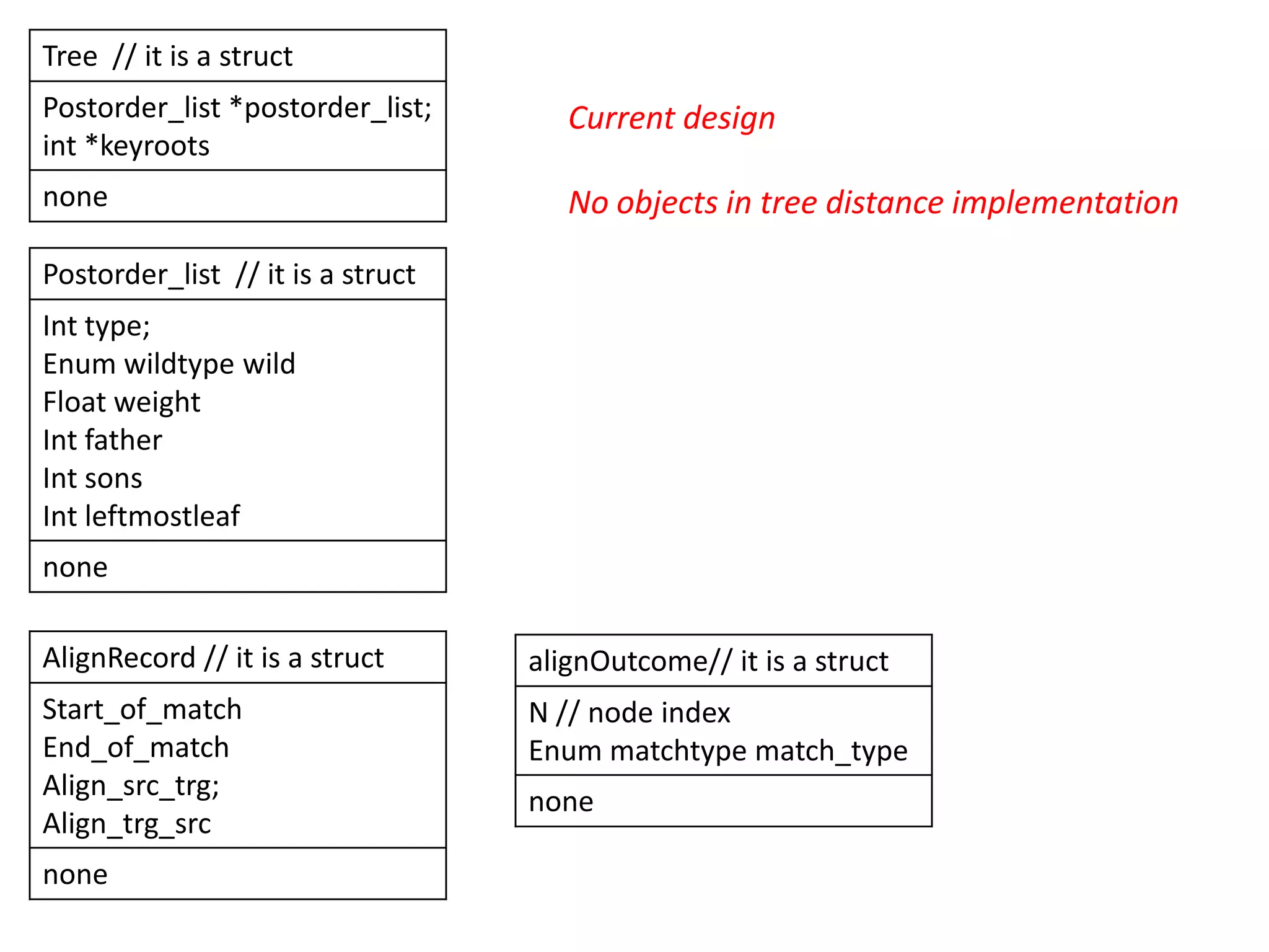 Class Diagram Uml | PPT