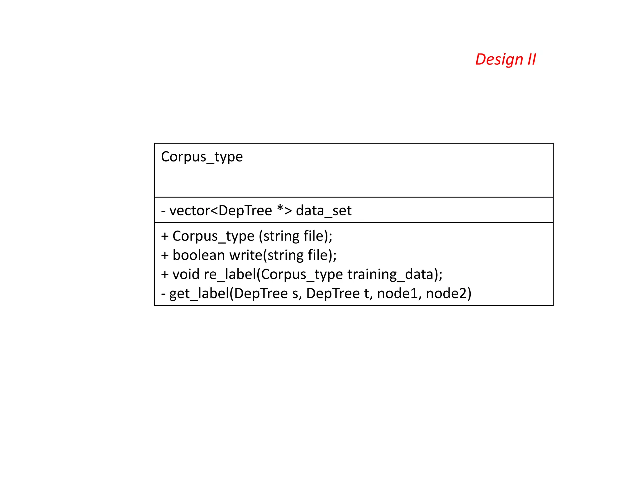 Class Diagram Uml Ppt 