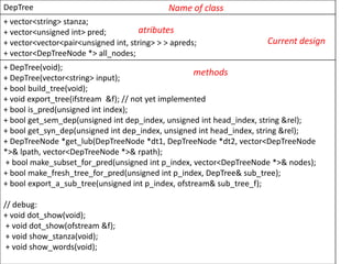Class Diagram Uml | PPT