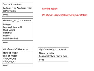 Class Diagram Uml | PPT