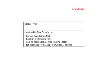 Class Diagram Uml | PPT