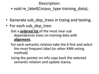 Class Diagram Uml | PPT