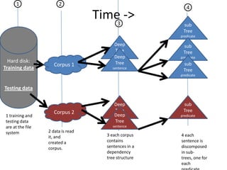 Class Diagram Uml | PPT