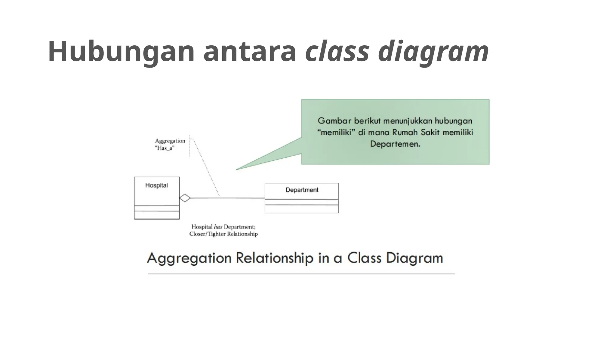 Class Diagram (UML) Analisis Perancangan sistem.pptx