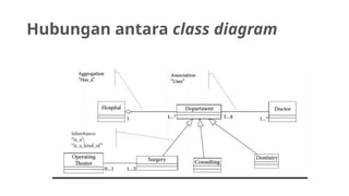 Class Diagram (UML) Analisis Perancangan sistem.pptx