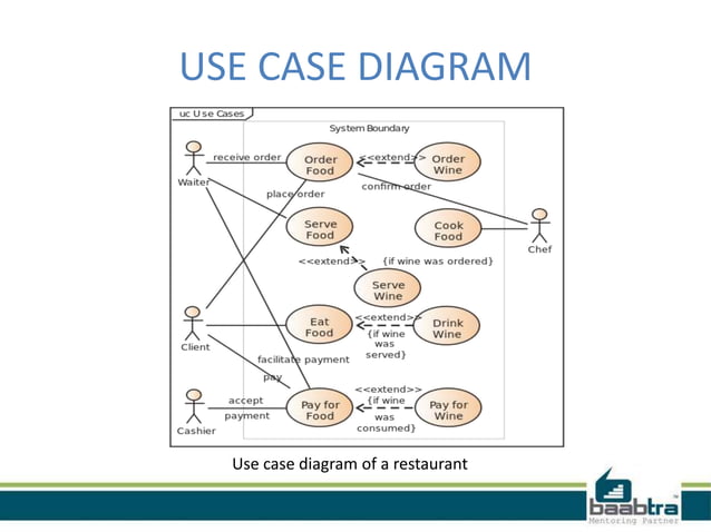 Class diagram, use case and sequence diagram | PPTX | Programming ...