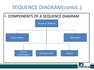 Class diagram, use case and sequence diagram | PPTX