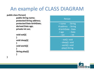 Class diagram, use case and sequence diagram | PPTX