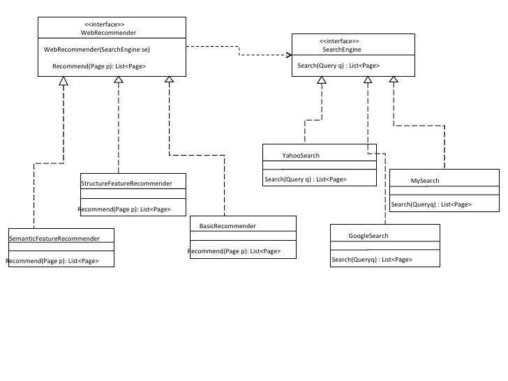 Class Diagram V2