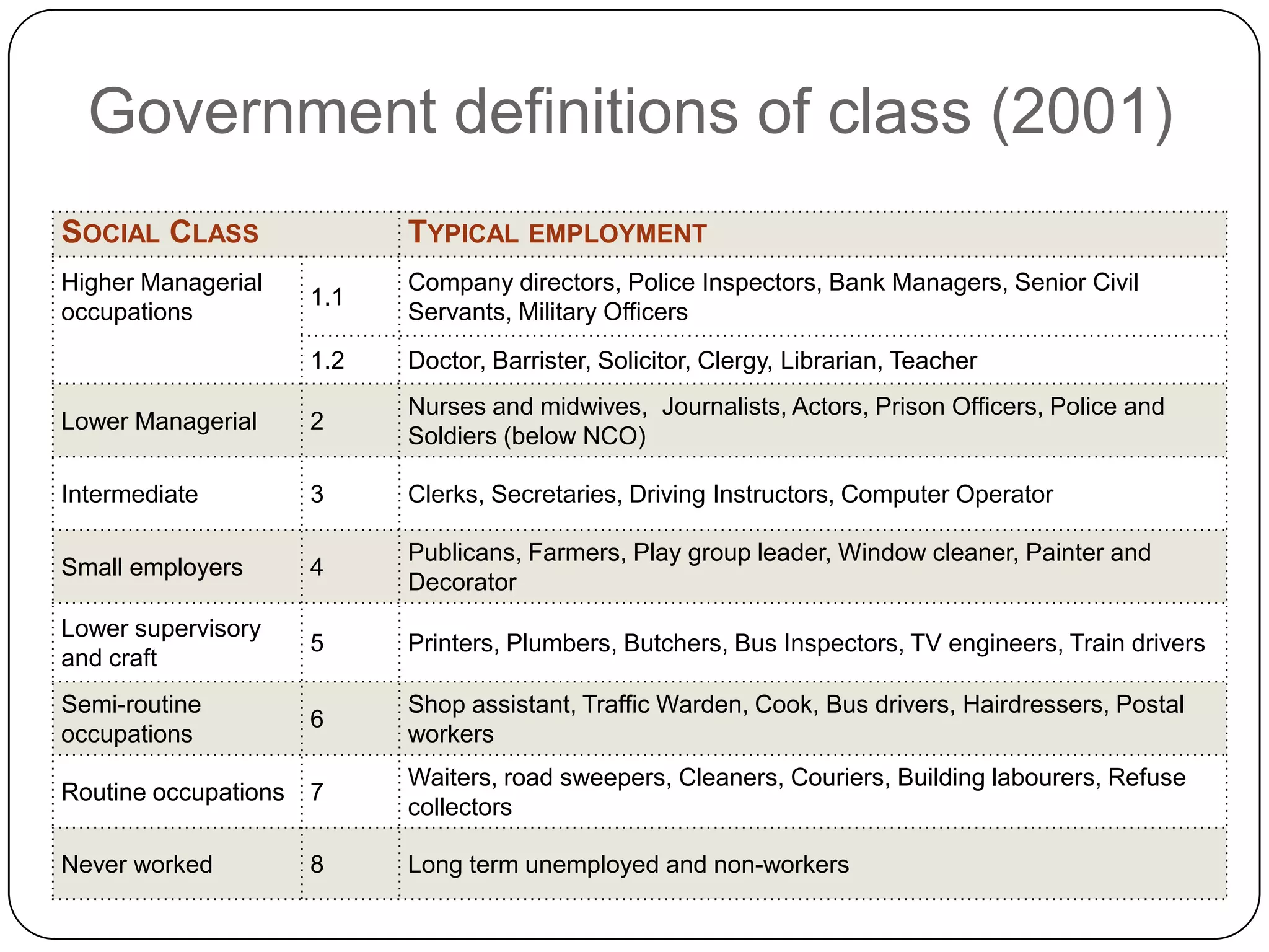Class differences in education | PPT