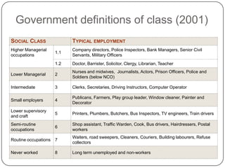 Class differences in education | PPT