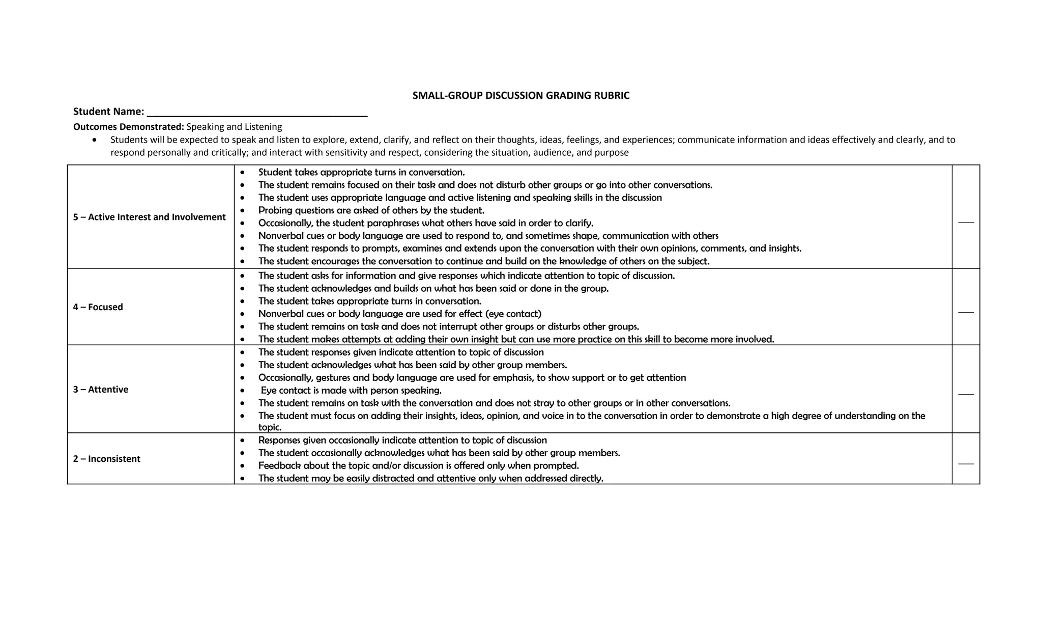 Class discussion grading rubric | PPT
