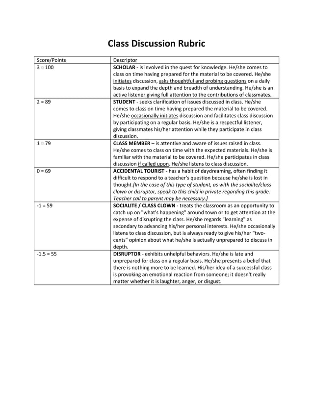 Class discussion rubric | DOCX | Educational Assessment | Education