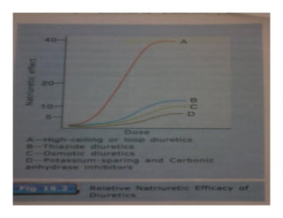 Class diuretics | PDF