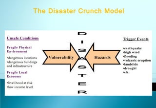 Introduction to Disaster Management Malaysian Perspective | PPT