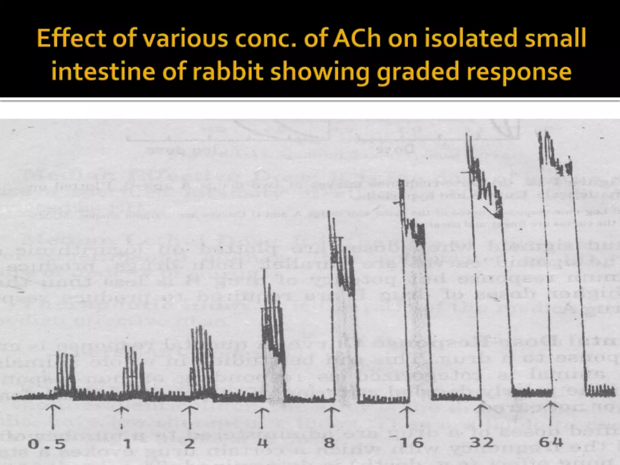 Class dose response curve | PPTX