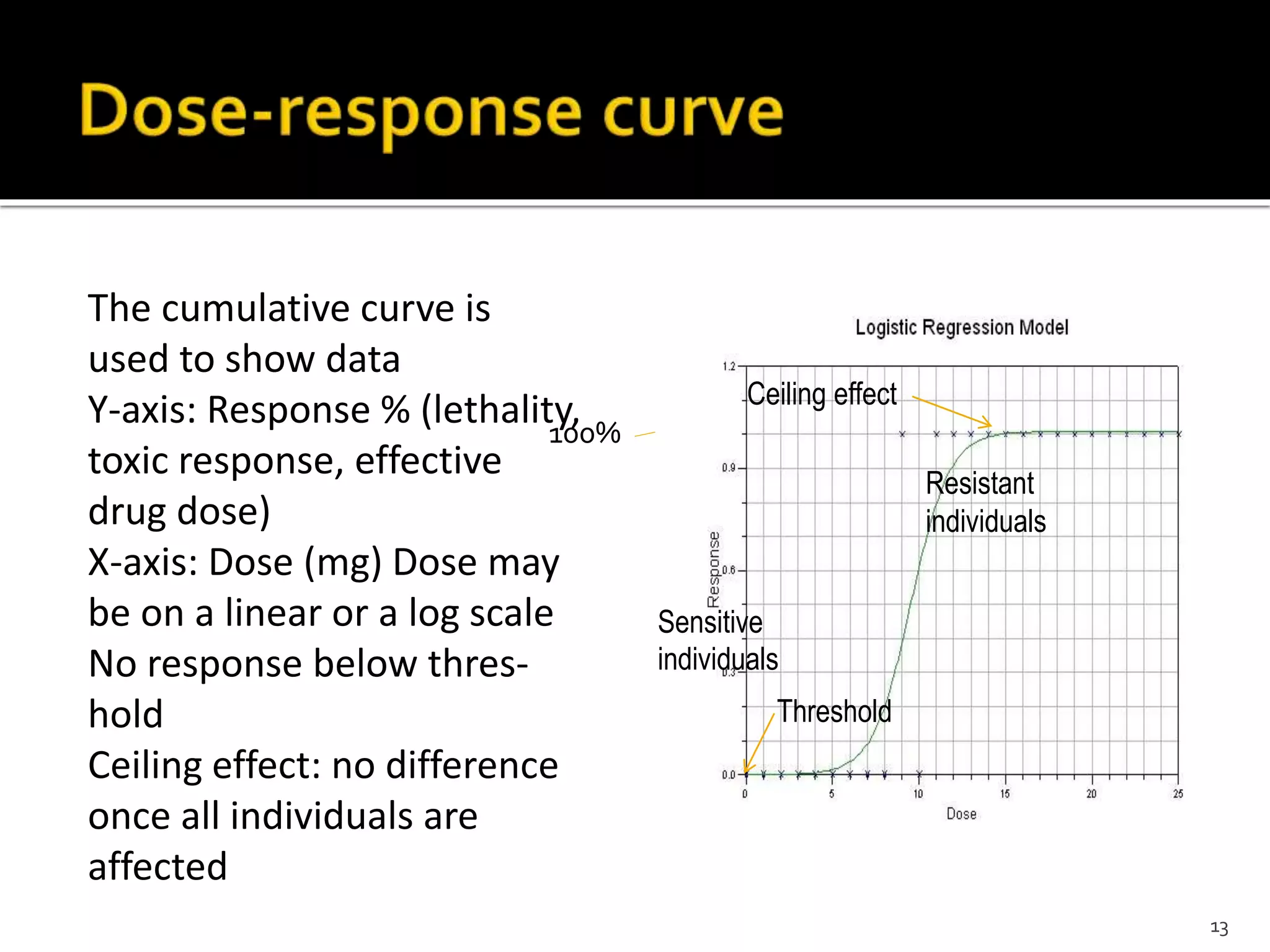 Class dose response curve | PPTX