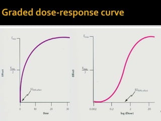 Class dose response curve | PPTX