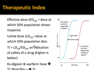 Class dose response curve | PPTX