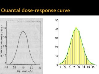 Class dose response curve | PPTX
