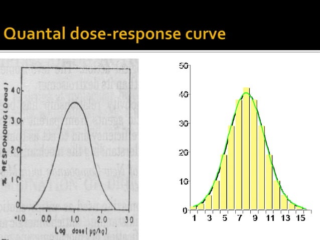 Class dose response curve | PPTX | Pharmaceutical Drugs | Medical Health