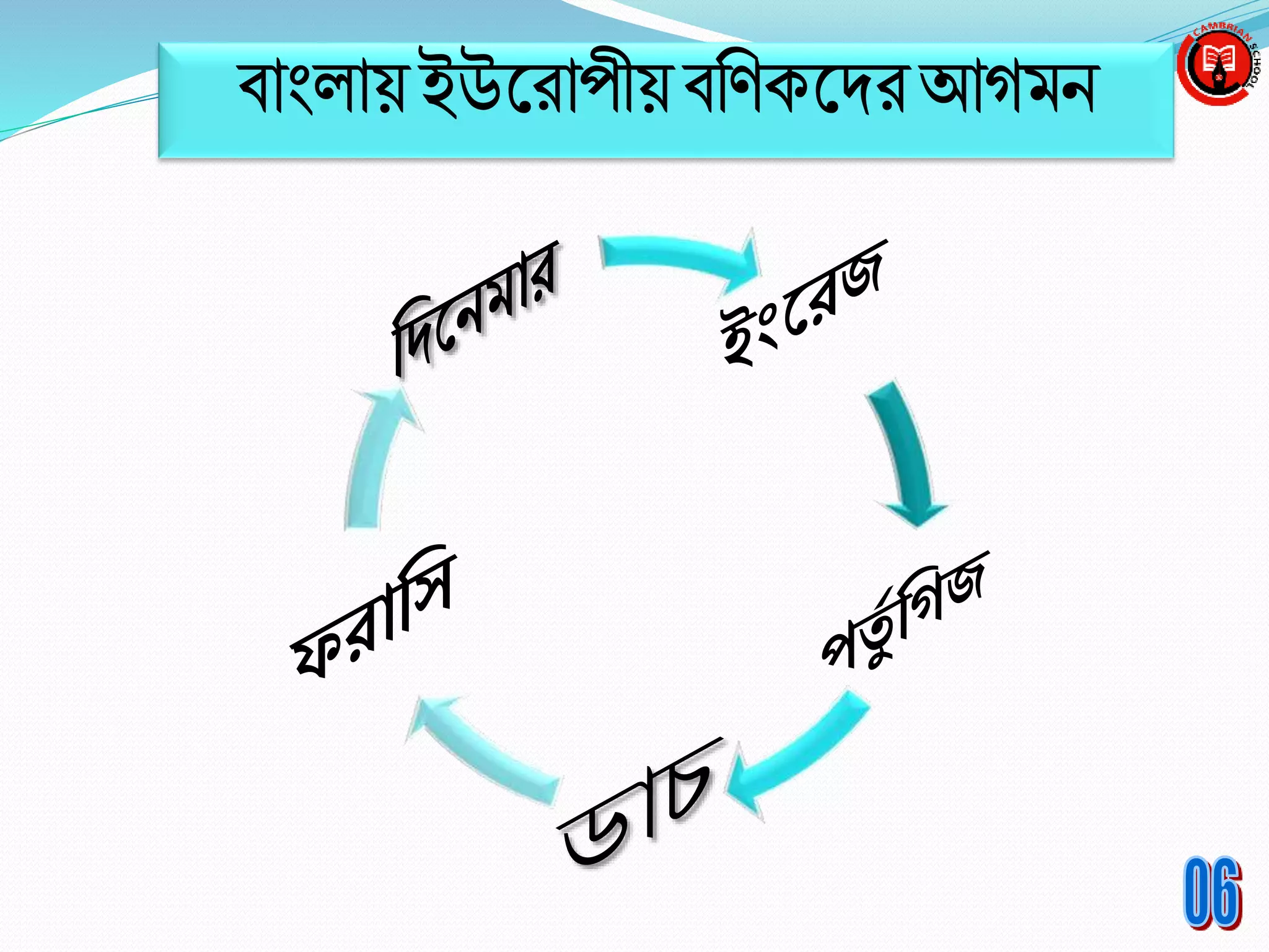 Class eight bangladesh & global studies chapter 1(lesson-2) | PPTX