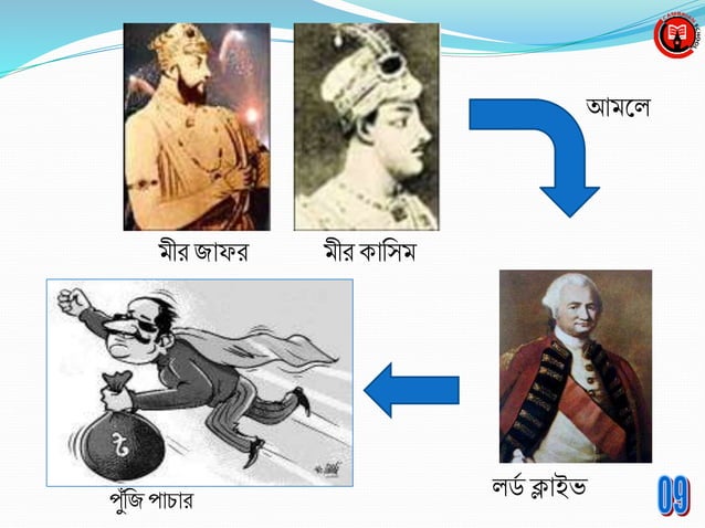 Class eight bangladesh & global studies chapter 1(lesson-2) | PPTX