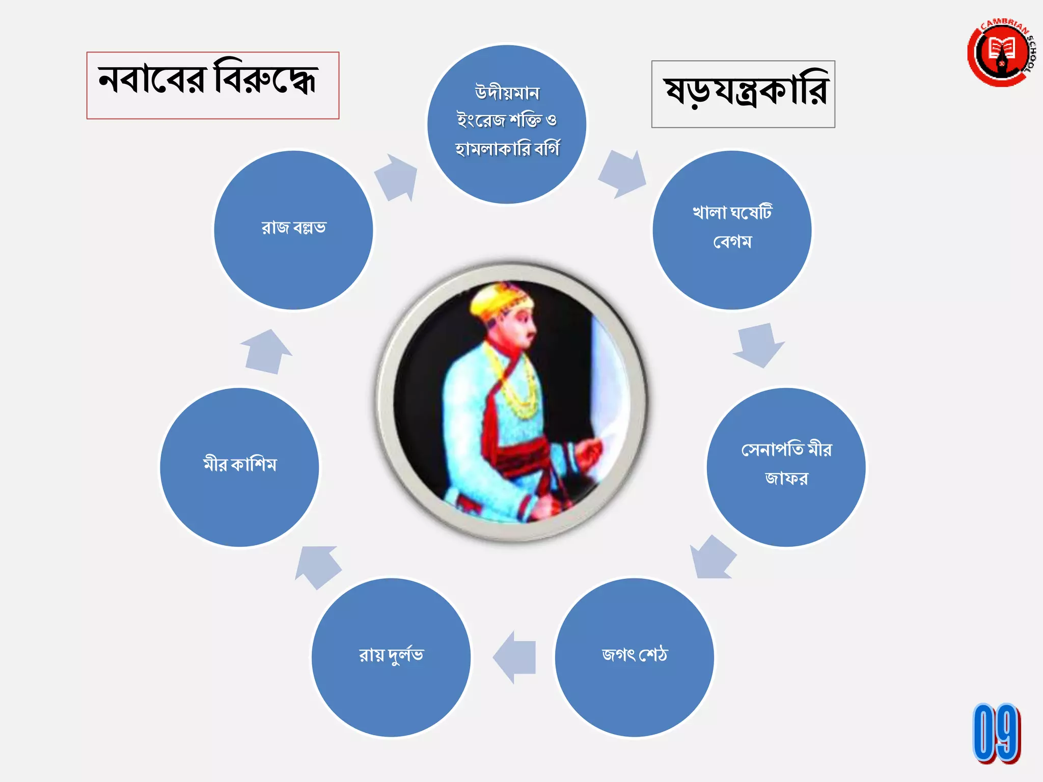 Class eight bangladesh & global studies chapter 1(lesson-4) | PPTX