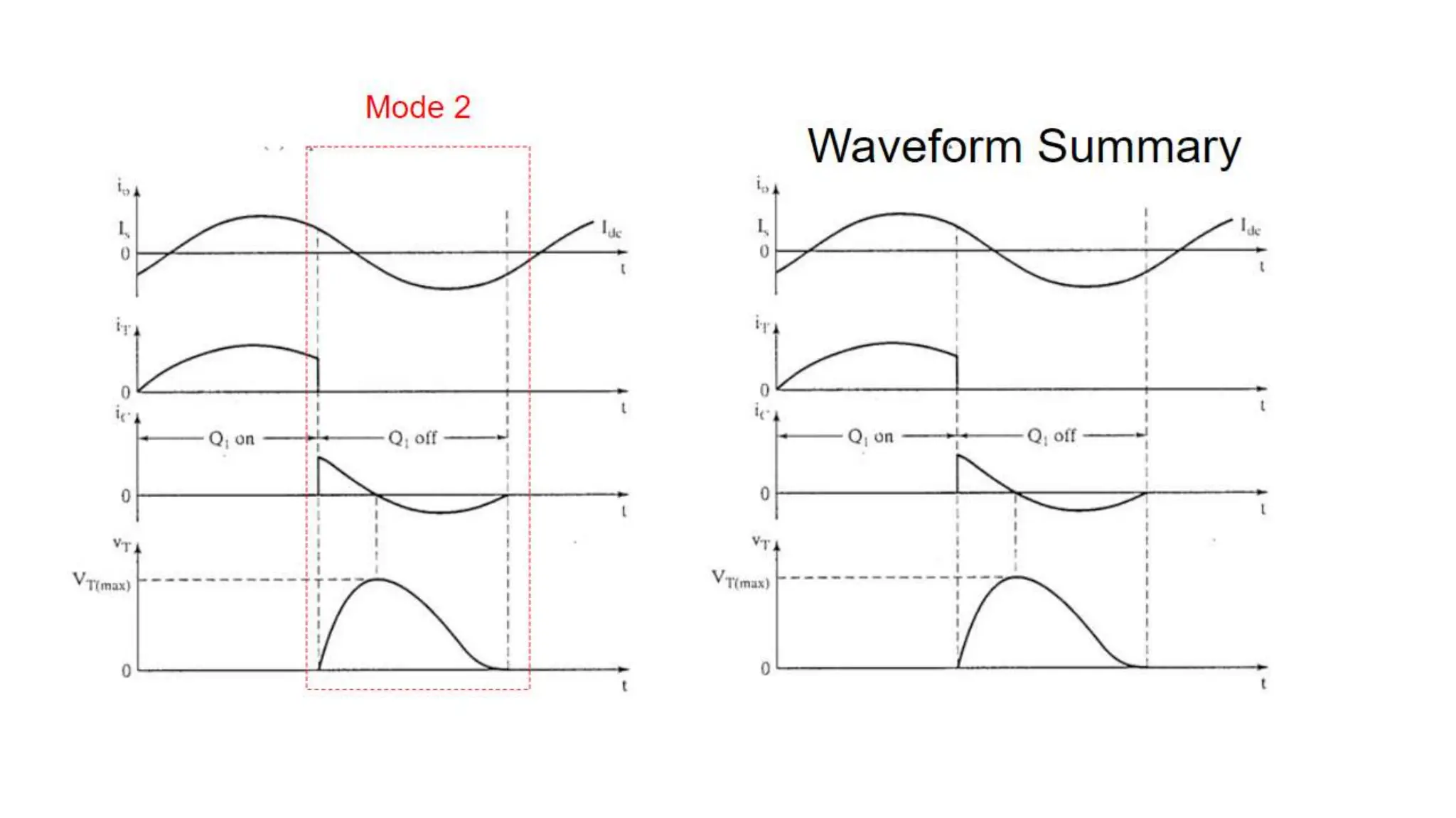 Power class E inverter and rectifier.pptx