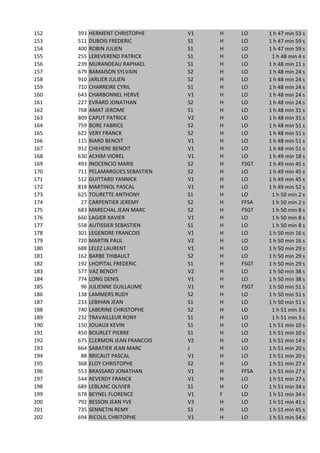 Classement arrivé | PDF