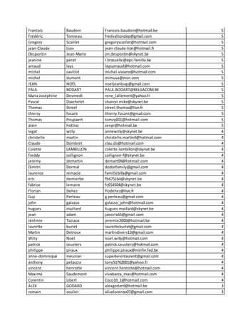 Classement général Pronodix | DOCX