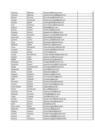 Classement général Pronodix | DOCX