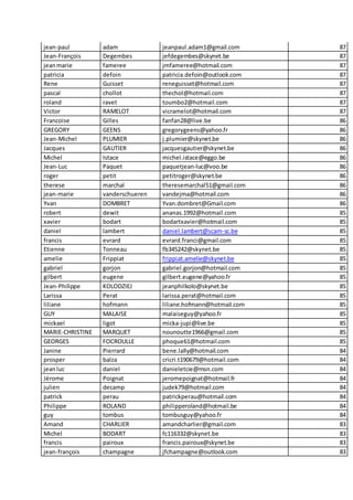Classement général Pronodix | DOCX